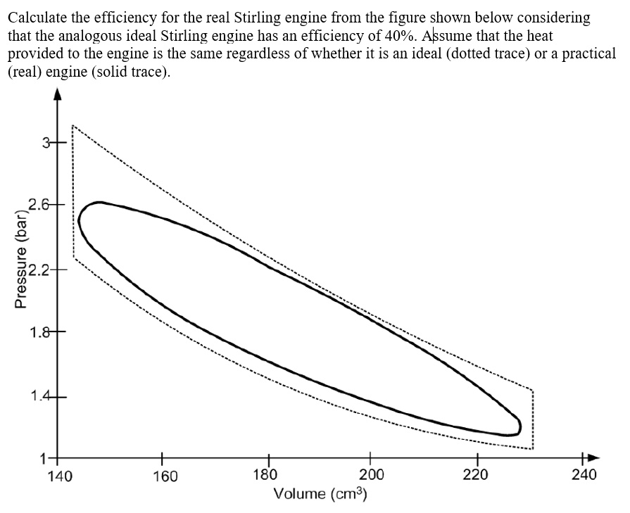 SOLVED: Calculate the efficiency for the real Stirling engine from the ...