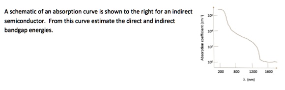 SOLVED: A schematic of an absorption curve is shown to the right for an ...