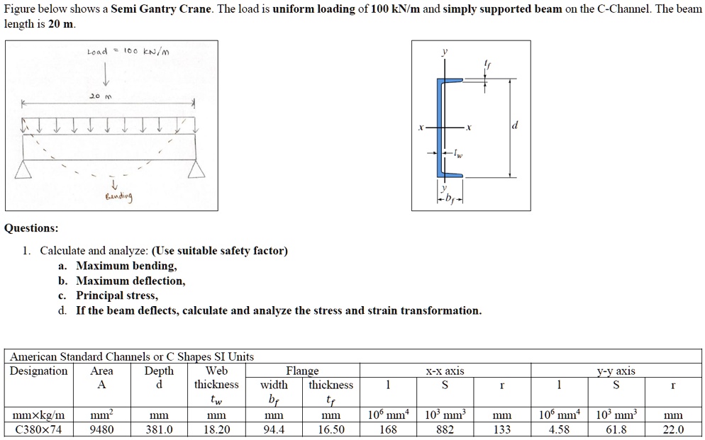 SOLVED: Figure below shows a Semi Gantry Crane. The load is a uniform ...