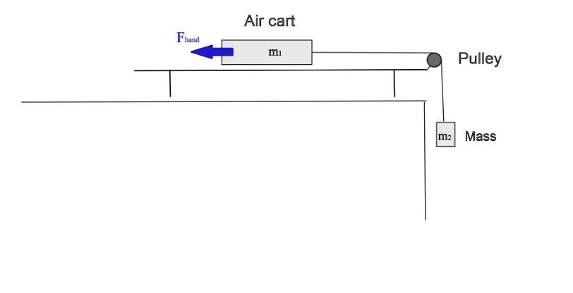 a.) Draw the free body force diagram of the dangling mass (m2), when ...