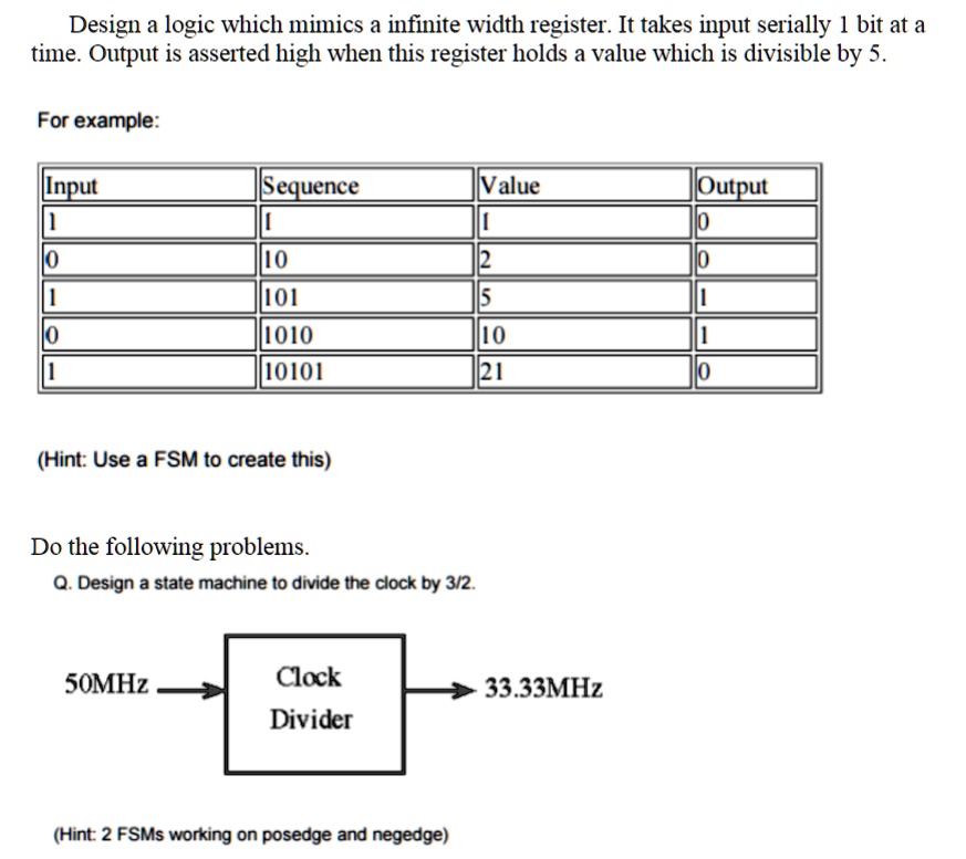 Design a logic which mimics a infinite width register. It takes input serially 1 bit at a time ...