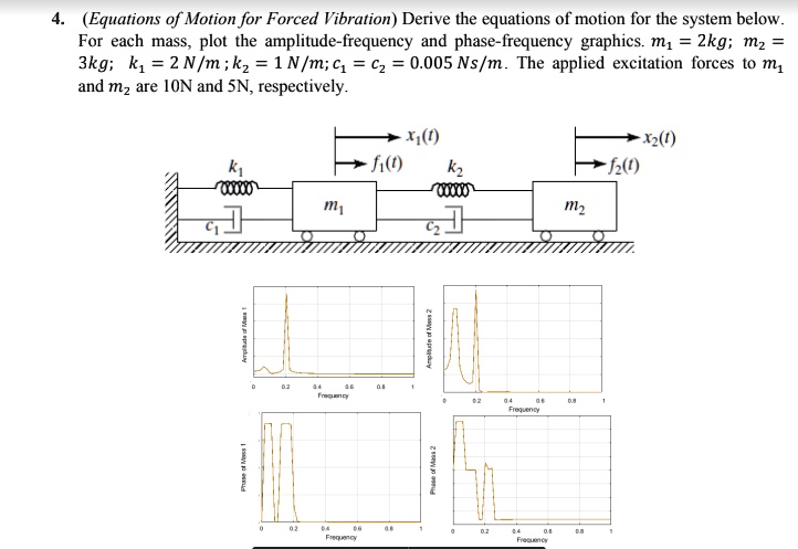 SOLVED: We have to plot the amplitude-frequency and the phase-frequency ...