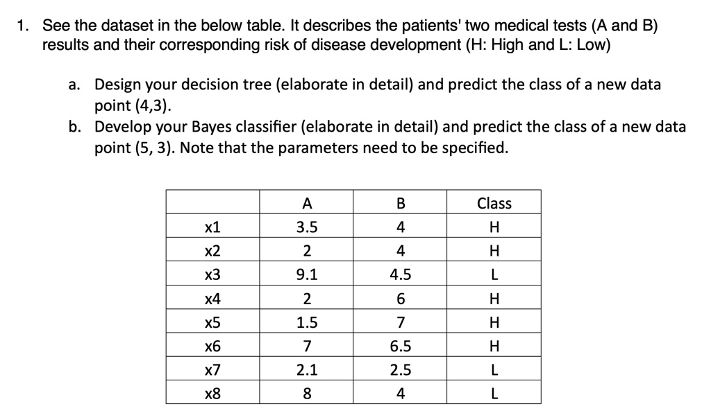 See the dataset in the below table. It describes the patients' two ...