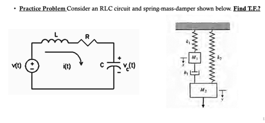 SOLVED: T.F. IS the Transfer Function Practice Problem Consider an RLC ...