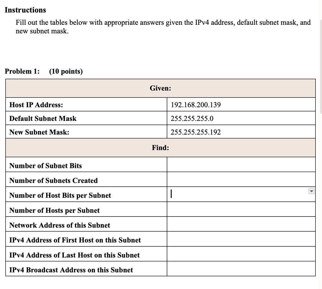 Instructions Fill out the tables below with appropriate answers given the IPv4 address, default ...