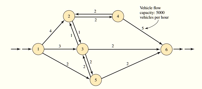 Solved Problem 6 33 For The Following Highway Network System Determine The Maximal Flow In