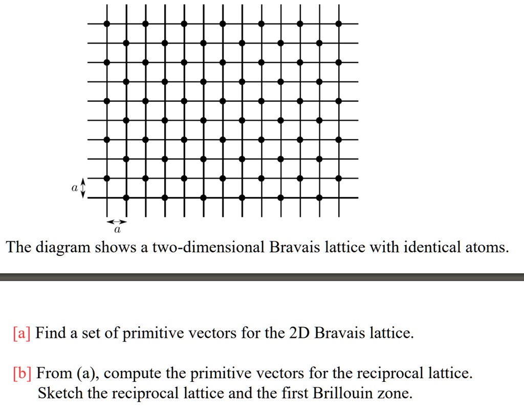 SOLVED: The diagram shows a two-dimensional Bravais lattice with identical atoms a] Find a set ...
