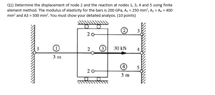 SOLVED: Q1) Determine the displacement of node 2 and the reaction at ...