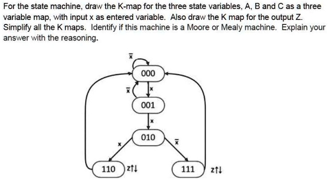 Solved For The State Machine Draw The K Map For The Three State Variables A B And C As A 6248