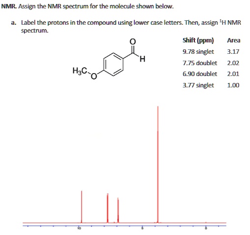 nmr assign the nmr spectrum for the molecule shown below a label the protons in the compound ...