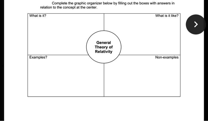 SOLVED: Complete the graphic organizer below by filling out the boxes ...