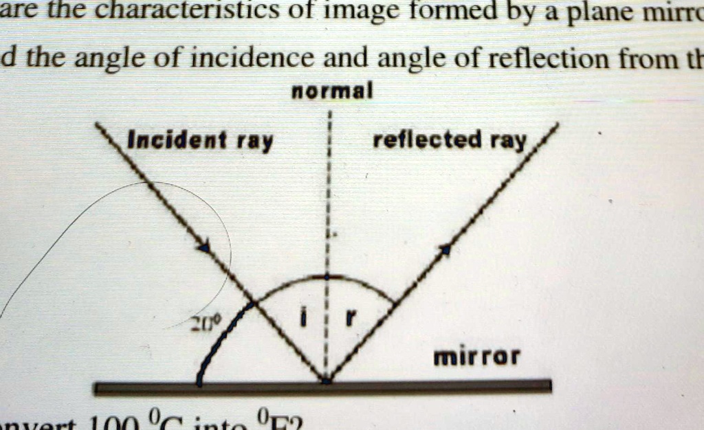 SOLVED: 'Find the angle of incidence and angle of reflection from the ...