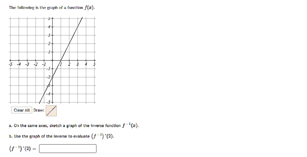 SOLVED: The following is the graph of function flc) Clear All Draw: a. On the same axes, sketch ...