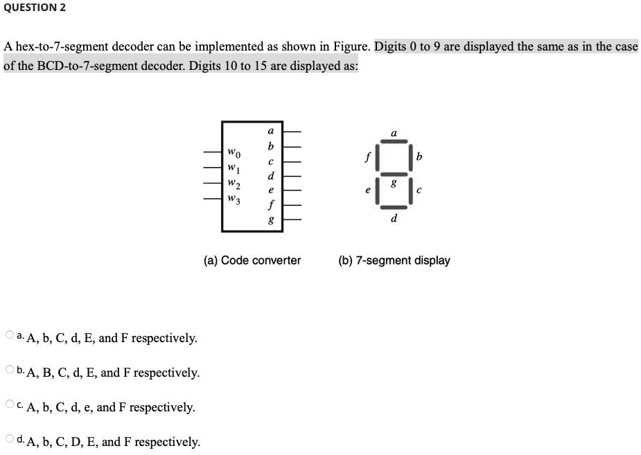 Solved Question 2 A Hex To 7 Segment Decoder Can Be Implemented As Shown In The Figure Digits