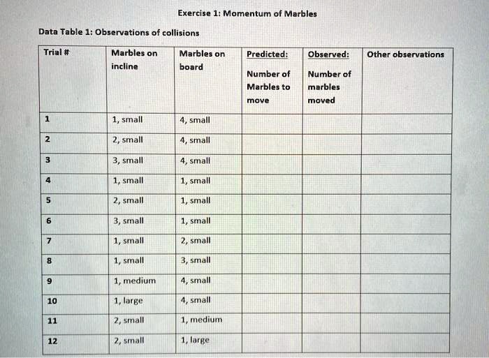exercise momentum of marbles data table 1 observations of collisions ...