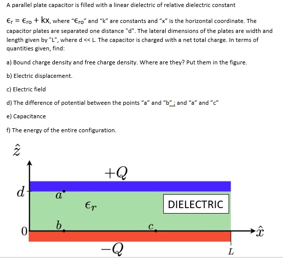 A parallel plate capacitor is filled with a linear...