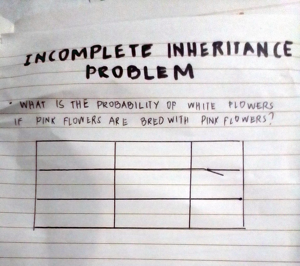 SOLVED: What is the probability of white flowers if pink flowers are ...