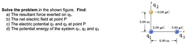 SOLVED: Solve the problem in the shown figure. Find: The resultant force exerted on q3. The net ...
