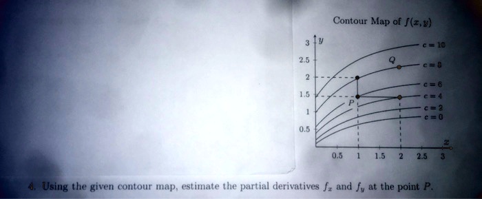 Contour Map J(e,) sing the given contour map estimate the partial derivatives fz and at the point P