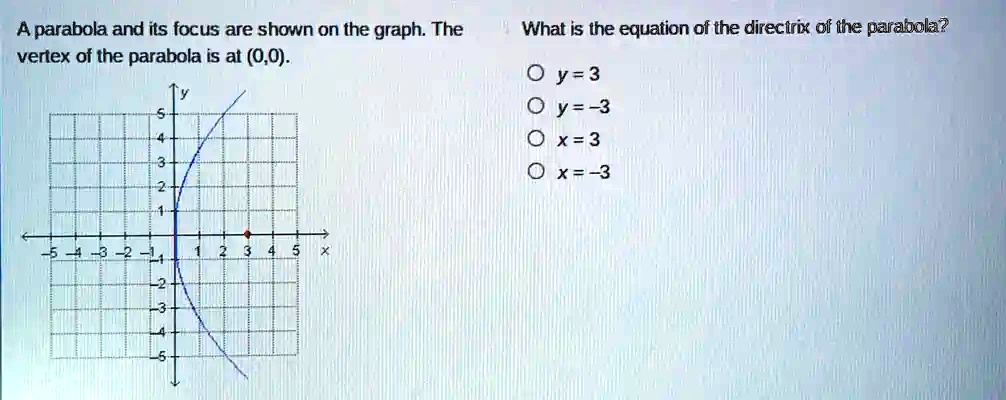 SOLVED: A parabola and its focus are shown on the graph. The vertex of ...