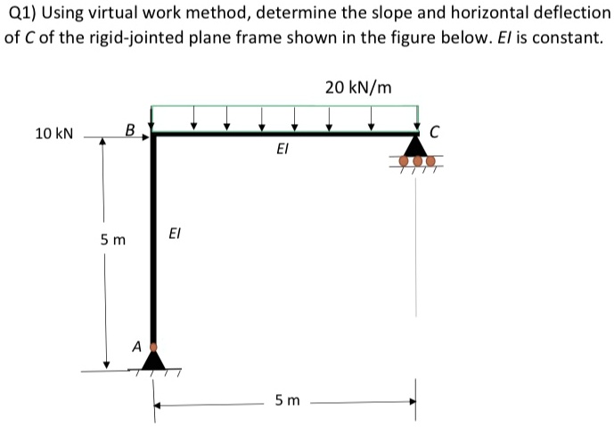 SOLVED: Q1) Using the virtual work method, determine the slope and horizontal deflection of C of ...