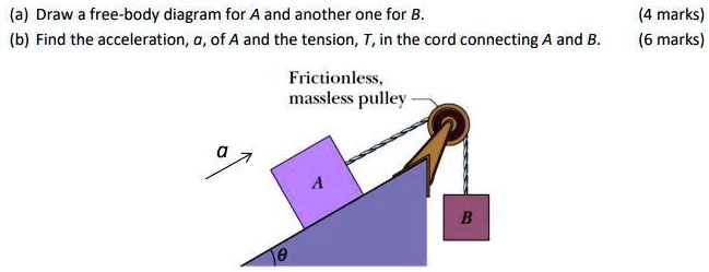 (a) Draw a free-body diagram for A and another one for B. (b) Find the ...