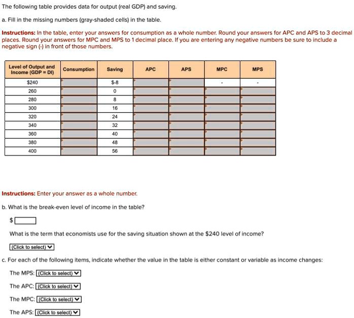 SOLVED: The following table provides data for output (real GDP) and saving. a.Fill in the ...