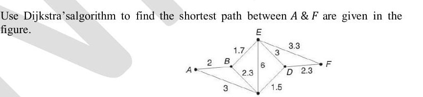 Use Dijkstrasalgorithm To Find The Shortest Path Between A And F Are