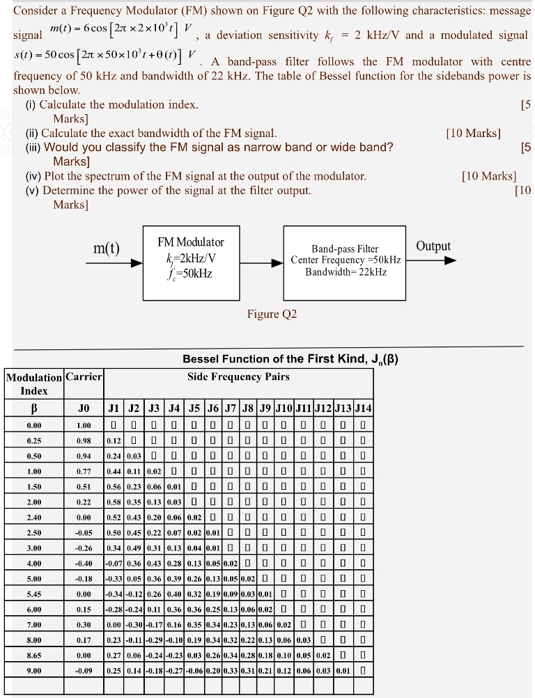 consider a frequency modulator fm shown on figure q2 with the following characteristics message ...