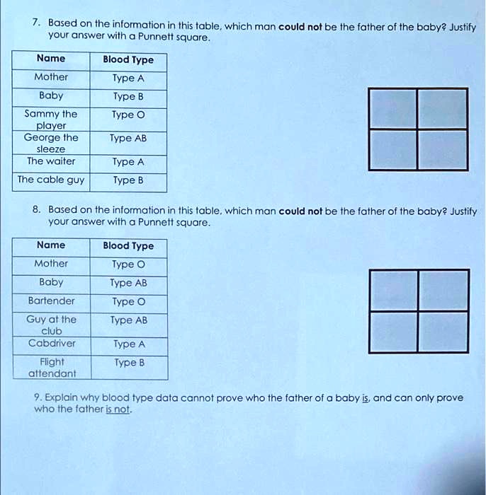 7. Based on the information in this table, which man could not be the ...