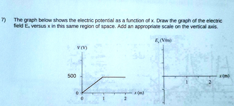 SOLVED: (L The graph below shows the electric potential as a function ...