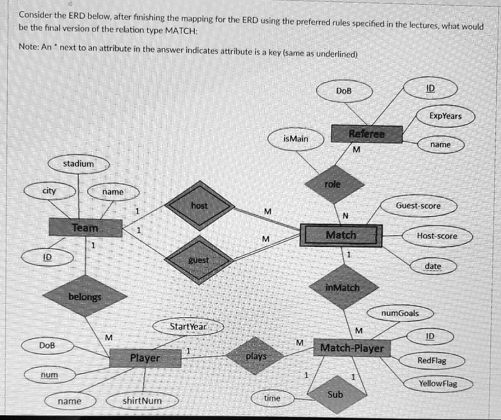 Consider the ERD below, after finishing the mapping for the ERD using ...