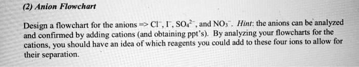 2 anion flowchart design flowchart for the anions ci e so4 and no hiut ...
