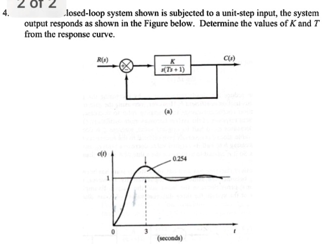 Solved Closed Loop System Shown Is Subjected To A Unit Step Input The System Output Responds
