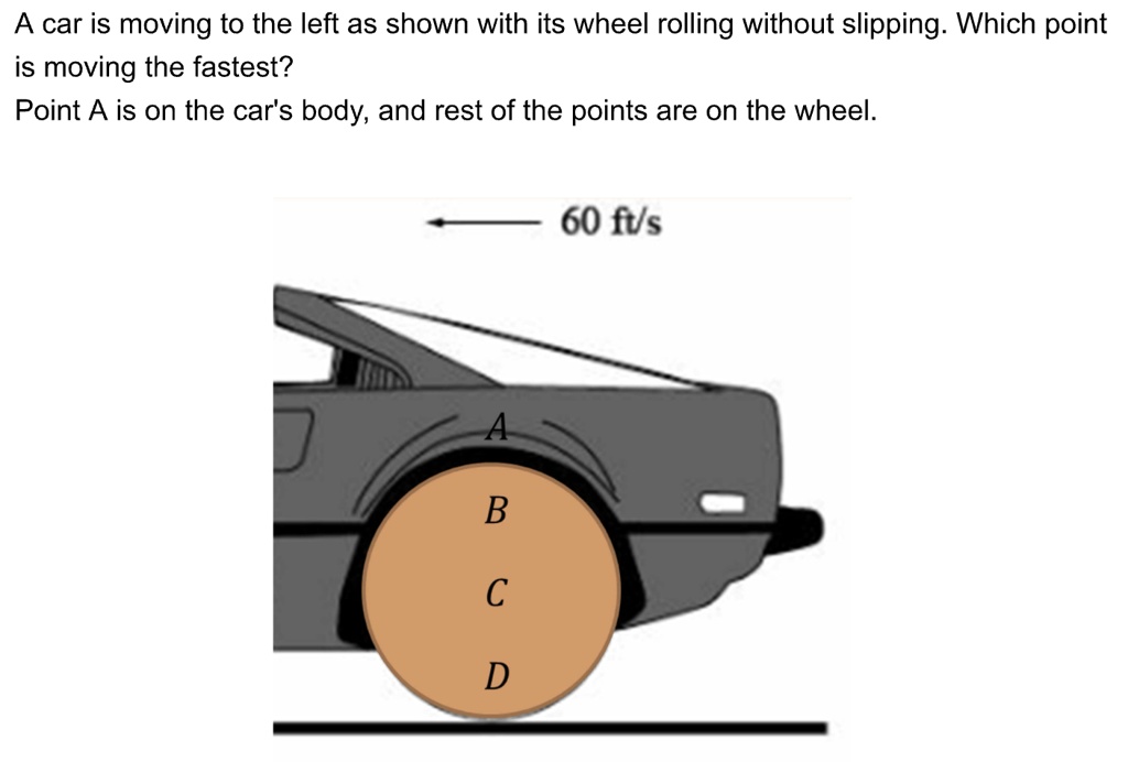 SOLVED: A car is moving to the left as shown with its wheel rolling ...