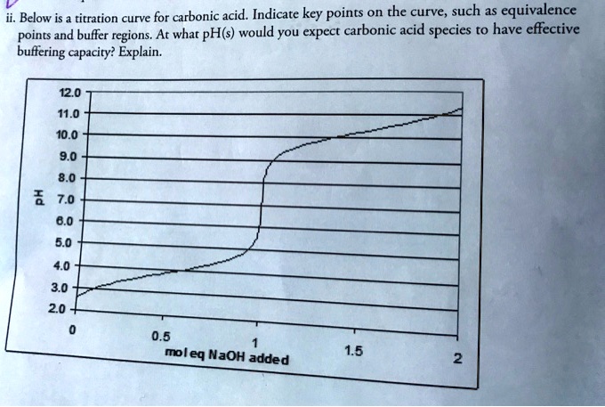 SOLVED: Titrations curve for carbonic acid. Indicate key points on the ...