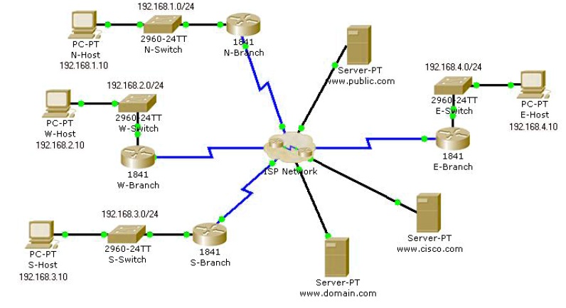 Solved Exercise 1 Understanding Ping And Traceroute Output Topology