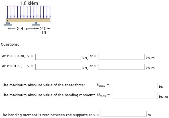 SOLVED: Draw the shear and moment diagrams for the beam shown. After you have the diagrams ...