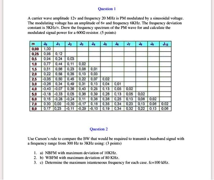 question 1 a carrier wave amplitude 12v and frequency 20 mhz is pm ...