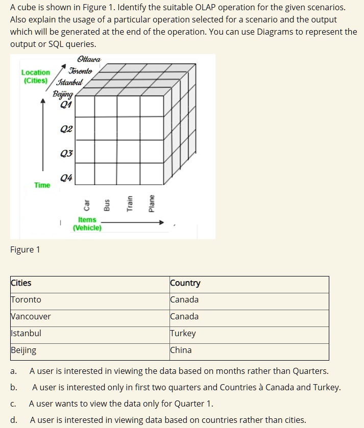 A cube is shown in Figure 1. Identify the suitable OLAP operation for the given scenarios. Also ...