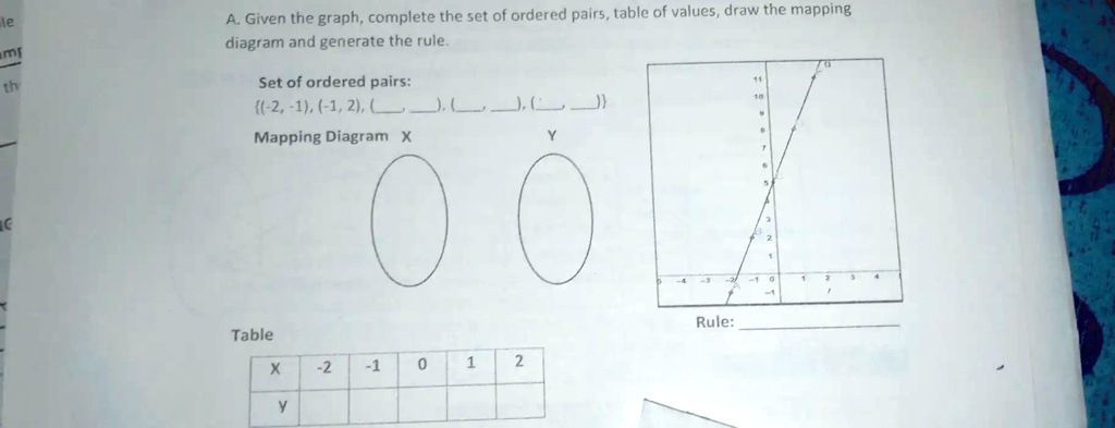 Solved Given The Graph Complete The Set Of Ordered Pairs Table Of