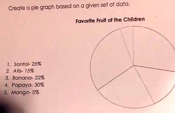 SOLVED: Create a pie graph based on a given set of data: Favorite Fruit ...