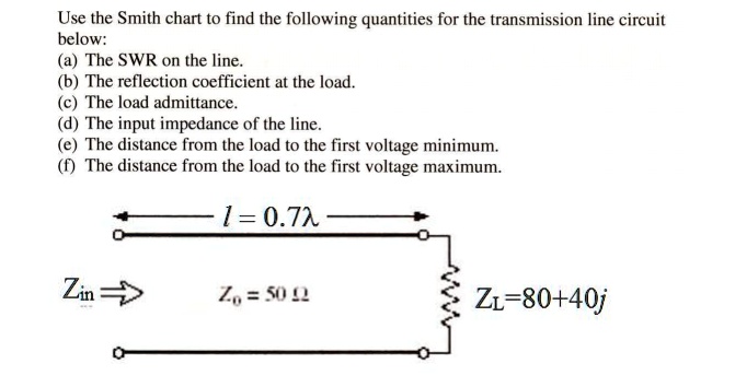 SOLVED: Use the Smith chart to find the following quantities for the transmission line circuit ...