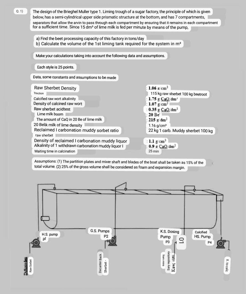 Q. 1) The design of the Brieghel Muller type 1. Liming trough of a ...