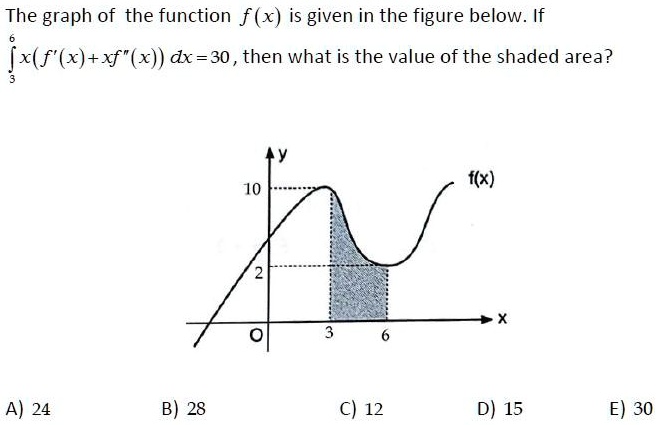 the graph of the function f x is given in the figure below xfxxfx dx 30 ...
