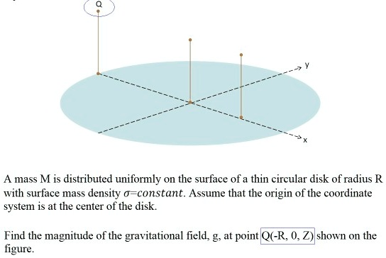 SOLVED: A mass M is distributed uniformly on the surface of a thin circular disk of radius R ...