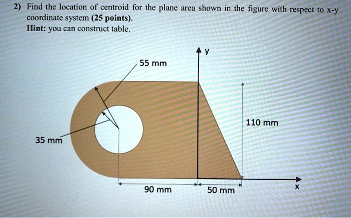 find the location of centroid for the plane area shown in the figure ...