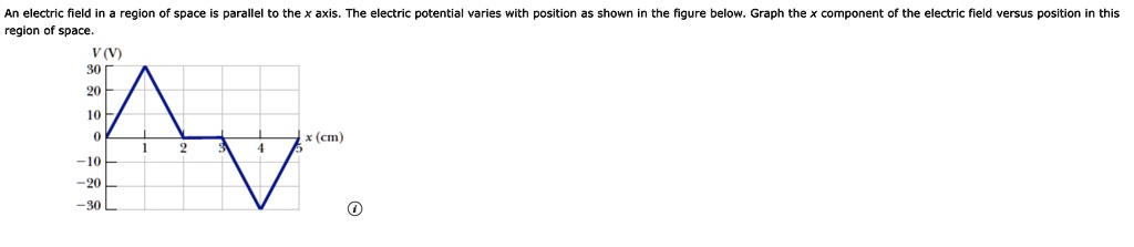 Solved An Electric Field Region Space Region Space Parallel To The