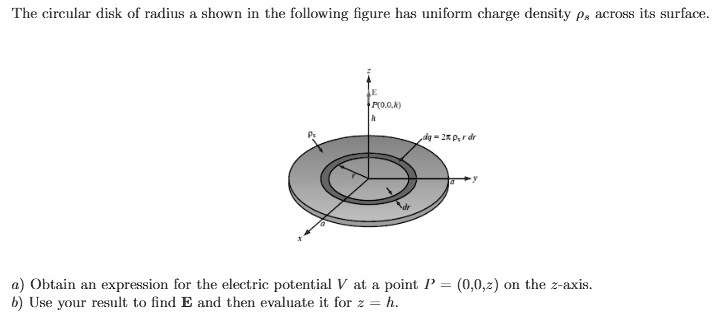 The circular disk of radius a shown in the following figure has uniform ...