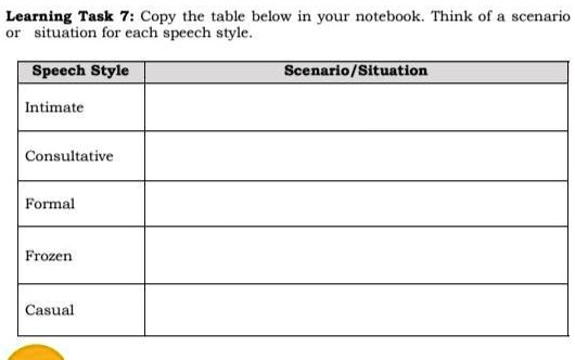 pa help po plsss need ko answer learning task 7 copy the table below in your notebook think of ...
